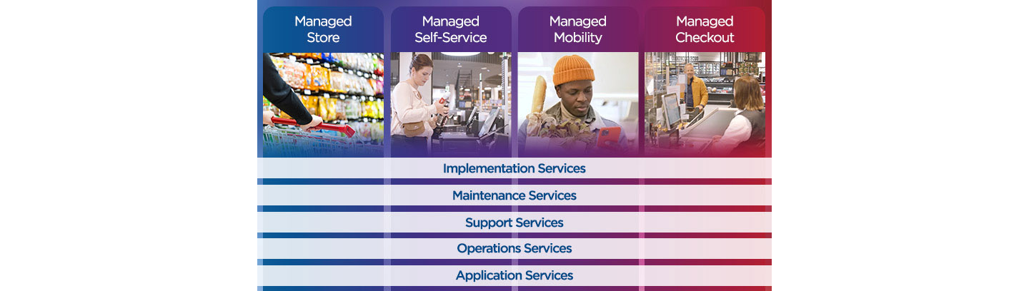 Managed Services for Retail | Diebold Nixdorf